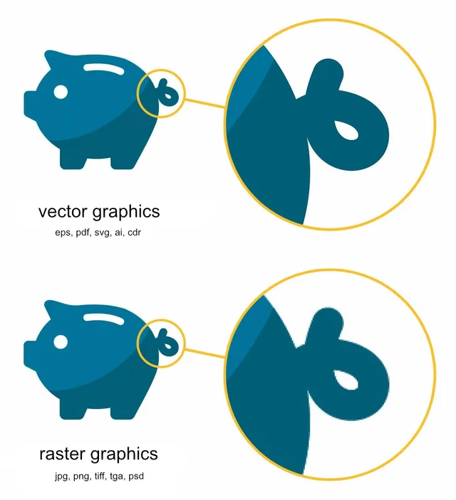 ᐈ Raster and Vector Graphics - Comparison ️ CGwisdom.com blog